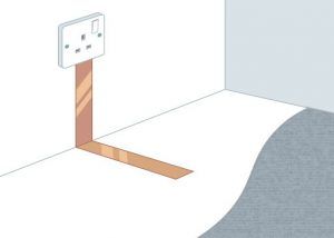 How to ground your ESD floor - Electroguard Anti-Static Paint
